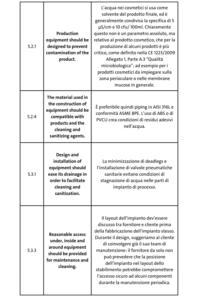 La normativa ISO 22716 e il Regolamento CE 1223/2009 applicati agli Impianti di produzione di ...